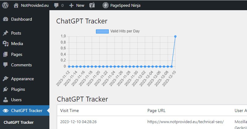 ChatGPT Tracker: plugin for tracking requests - Mike SEO News